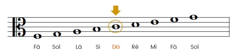 Clave de DÓ